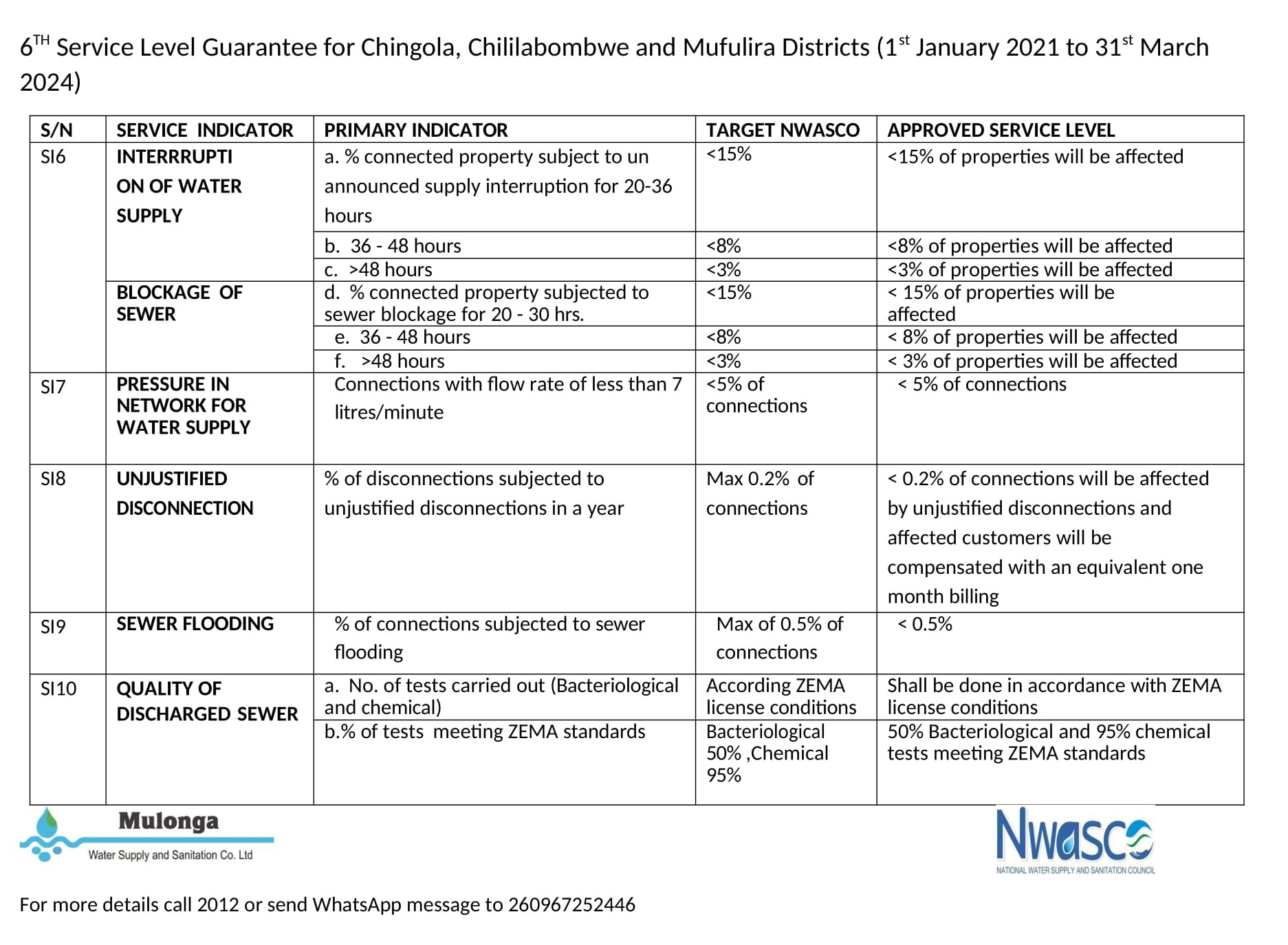 Service Level Agreements and Guarantees – mwsc